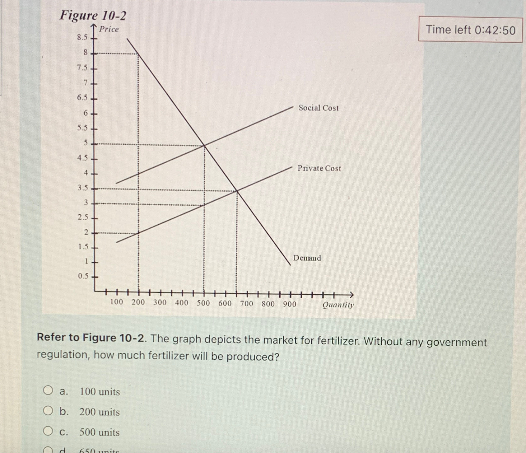 Solved Figure 10-2Time left 0:42:50Refer to Figure 10-2. | Chegg.com