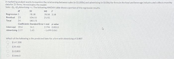 Solved A Marketing Analyst Wants To Examine The Relationship