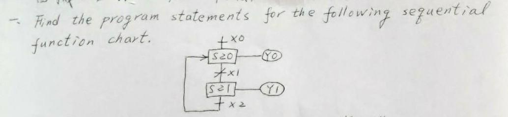 Solved - Find the program statements for the following | Chegg.com