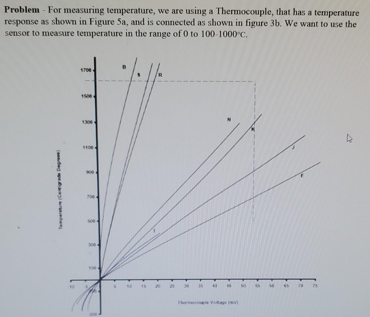 Problem - For measuring temperature, we are using a | Chegg.com
