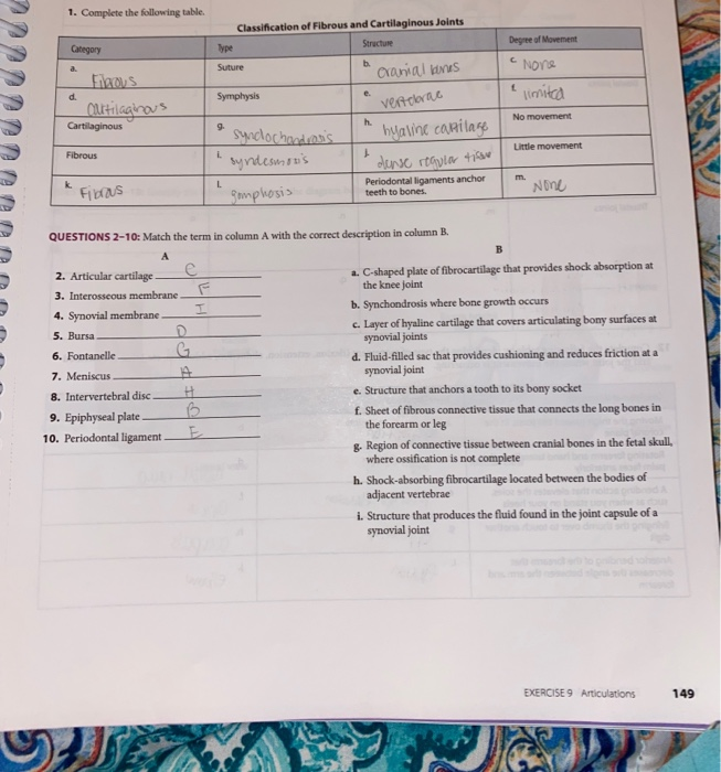 Solved 1. Complete the following table. Classification of | Chegg.com