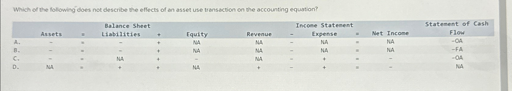 Solved Which of the following does not describe the effects | Chegg.com