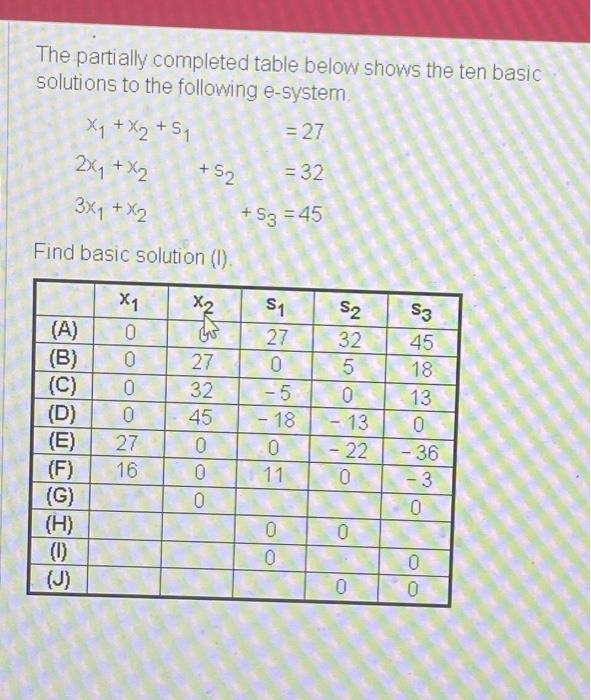 Solved The partially completed table below shows the ten | Chegg.com
