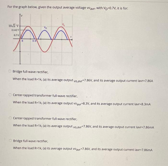Solved For the graph below, given the output average voltage | Chegg.com