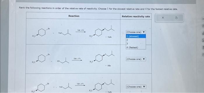 Rank the relative reactivity of the following | Chegg.com