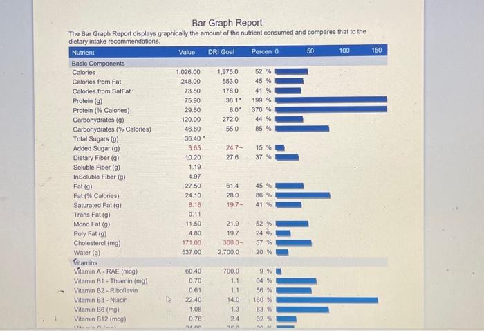 Solved Bar Graph Report The Bar Graph Report displays | Chegg.com
