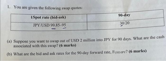 Solved 1. You are given the following swap quotes: (a) | Chegg.com