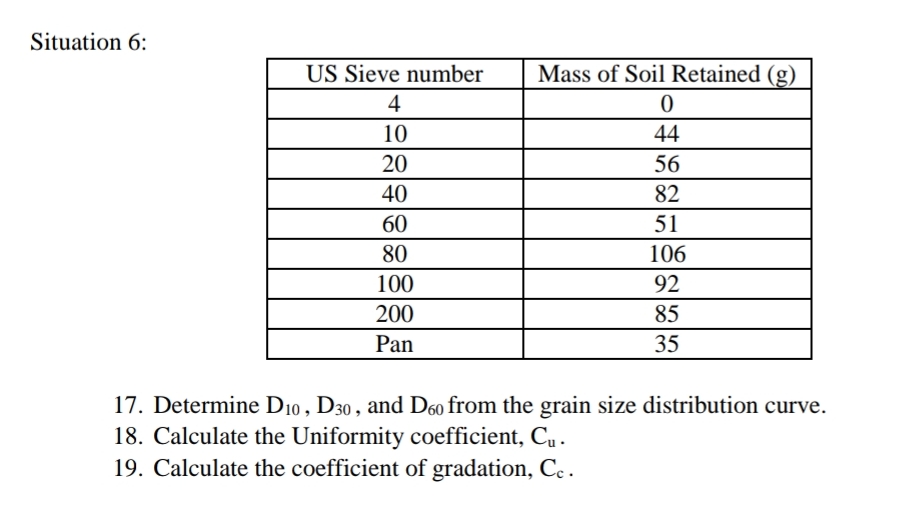 Solved Situation 6:Using USCS Method ,A.) ﻿Determine | Chegg.com