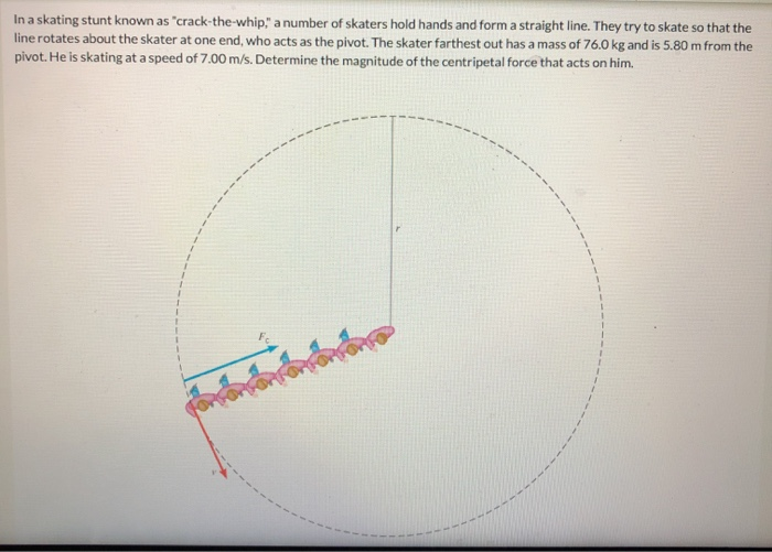 Solved A 740-kg race car can drive around an unbanked turn | Chegg.com