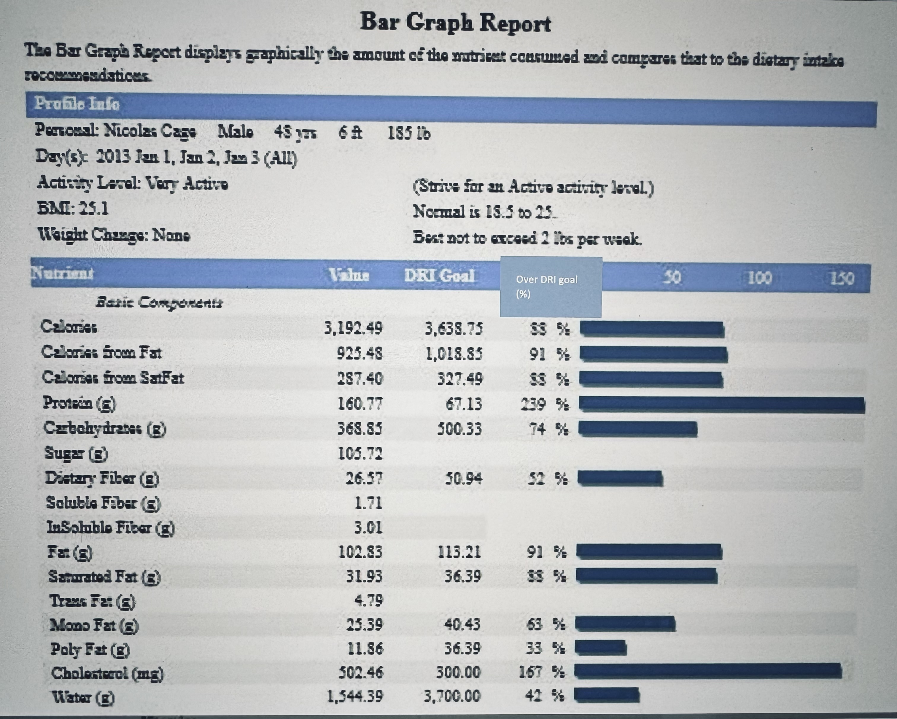 Solved Analyze Nicholas Cage’s food Intake using Dietary | Chegg.com