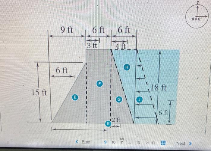 Solved Problem 05.080 - Reaction forces on a dam - DEPENDENT | Chegg.com