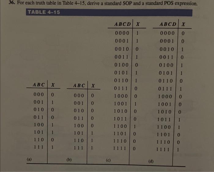 Solved 36. For each truth table in Table 4-15, derive a | Chegg.com