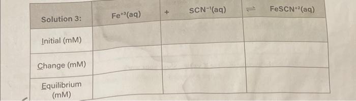 \begin{tabular}{|c|c|c|c|} \hline Solution 3: & | Chegg.com