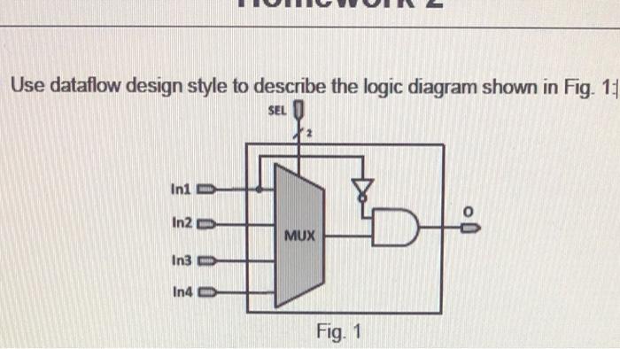 Solved Use dataflow design style to describe the logic | Chegg.com