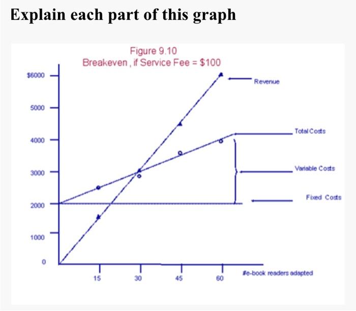 Solved Explain each part of this graph Figure 9.10 | Chegg.com