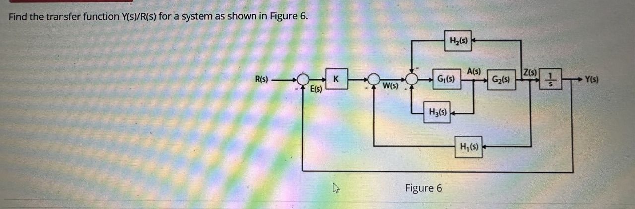 Solved helpFind the transfer function YsR(s) ﻿for a system | Chegg.com