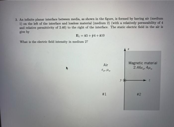 Solved 3. An infinite planar interface between media, as | Chegg.com