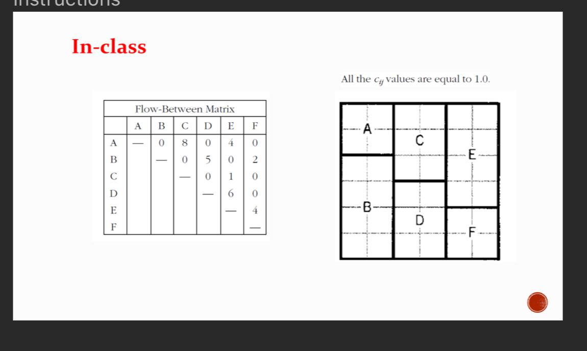 In-classAll the cij ﻿values are equal to | Chegg.com