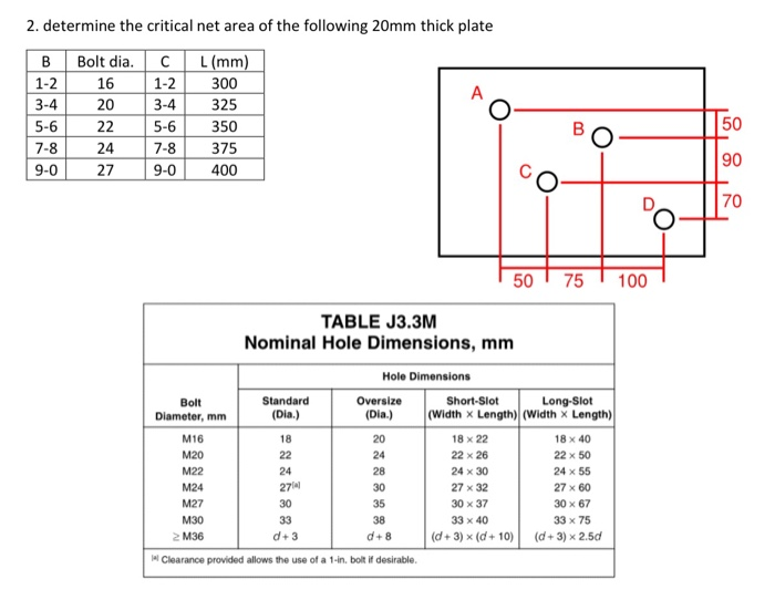 Solved 2. determine the critical net area of the following | Chegg.com