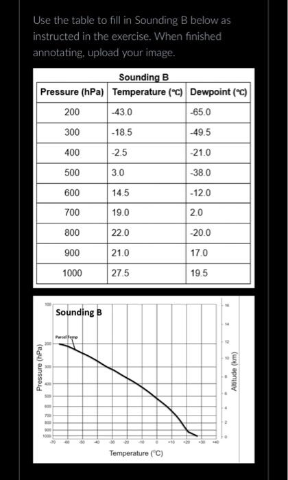 Solved Using the sounding data and table provided for | Chegg.com