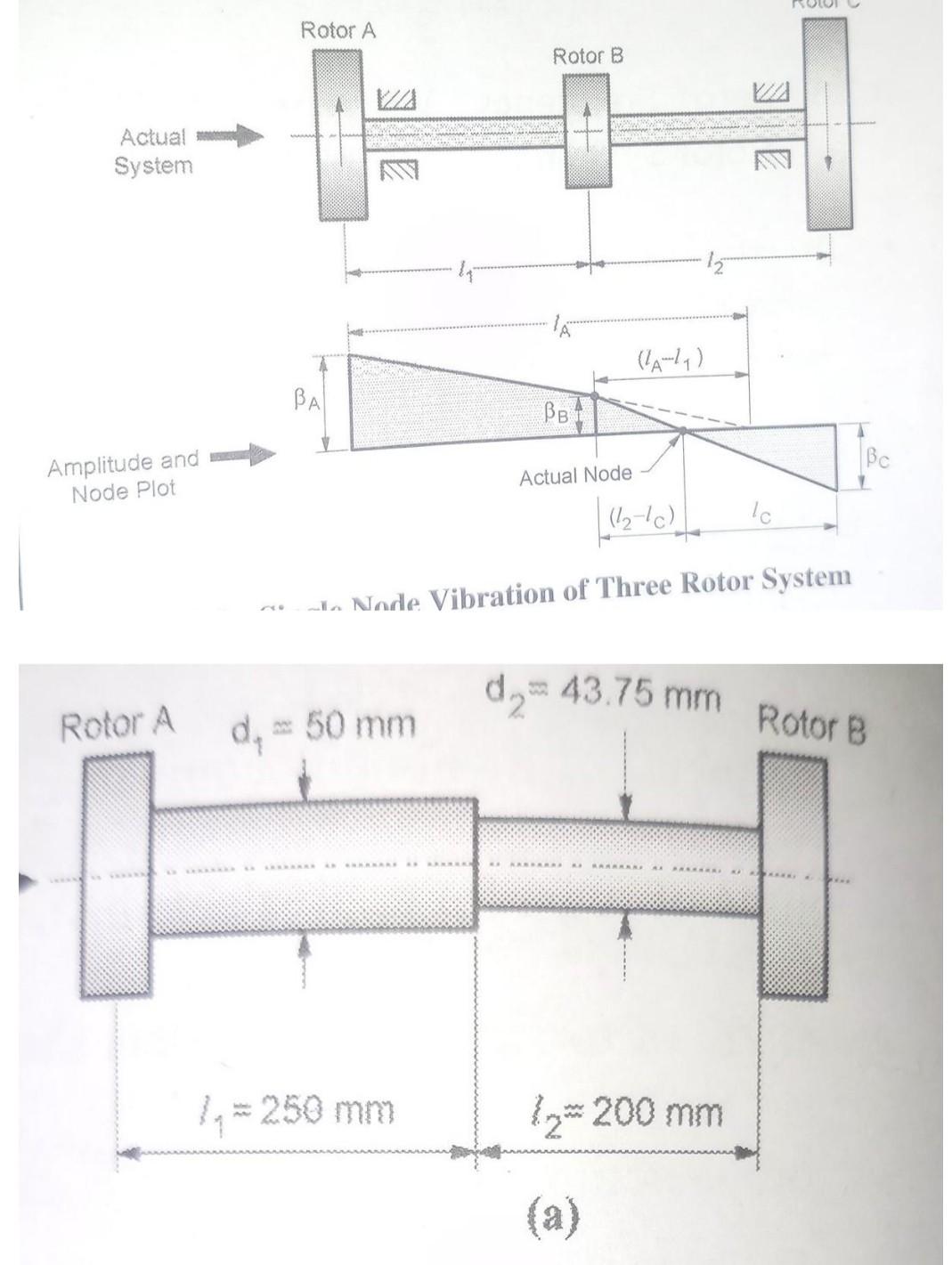 Solved Fig. 3.7.1: Two Nodes Vibration of Three R mass | Chegg.com