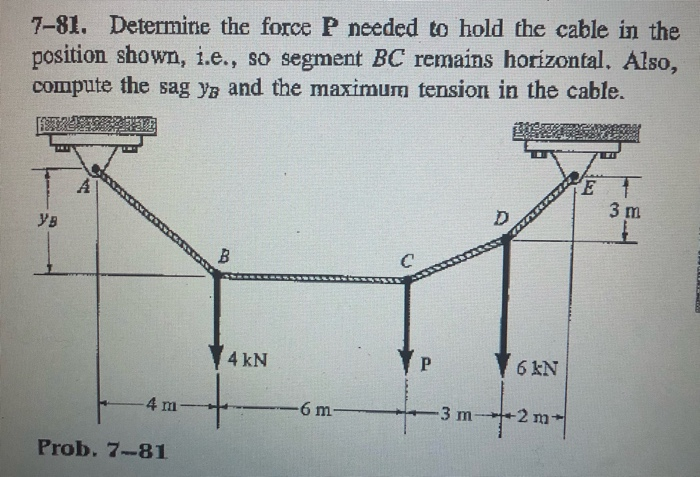 Solved 7-81. Determine the force P needed to hold the cable | Chegg.com
