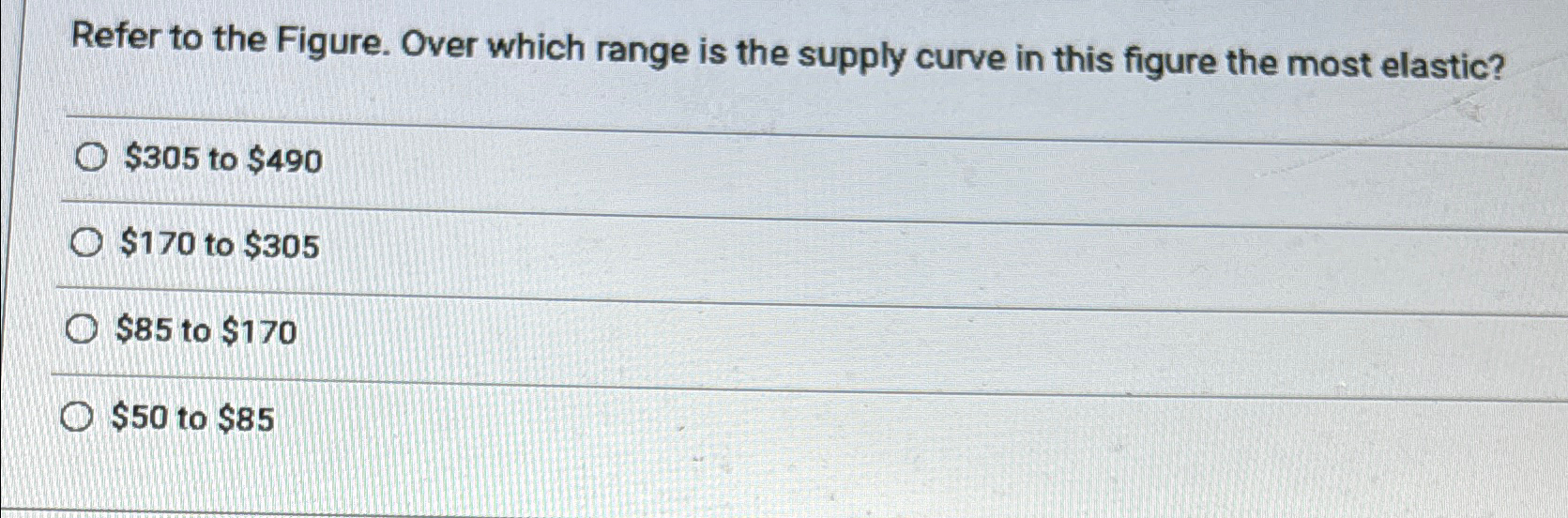 Solved Refer to the Figure. Over which range is the supply | Chegg.com