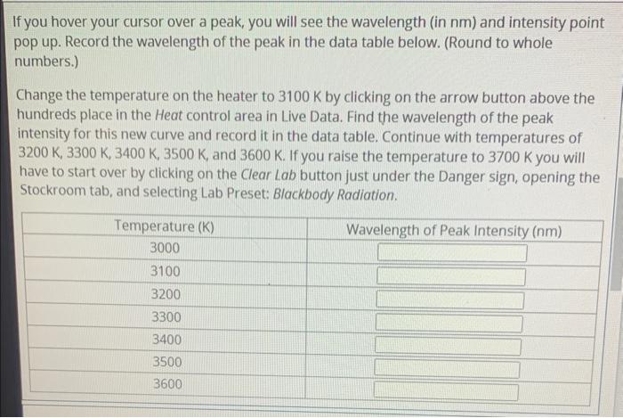 If you hover your cursor over a peak, you will see | Chegg.com