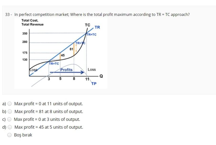 Solved 33 - In perfect competition market; Where is the | Chegg.com
