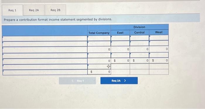 Solved Prepare a contribution format income statement | Chegg.com