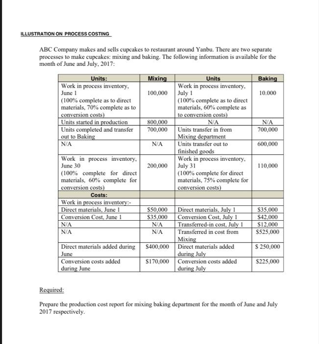 P3-5A Morse Company manufactures basketballs. | Chegg.com
