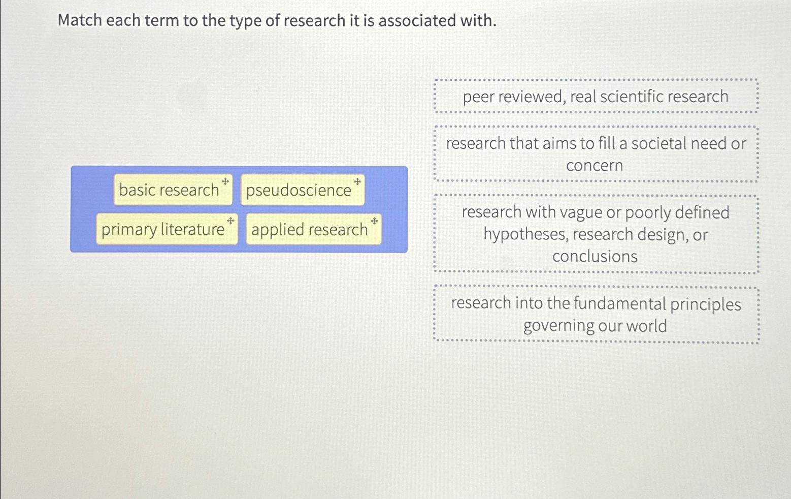 Solved Match each term to the type of research it is | Chegg.com