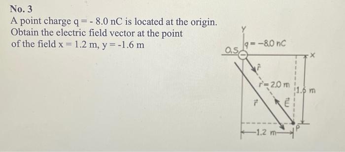 Solved A point charge q=−8.0nC is located at the origin | Chegg.com