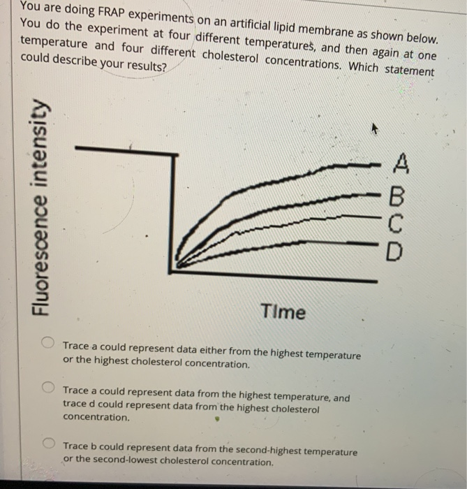 Solved You are doing FRAP experiments on an artificial lipid | Chegg.com