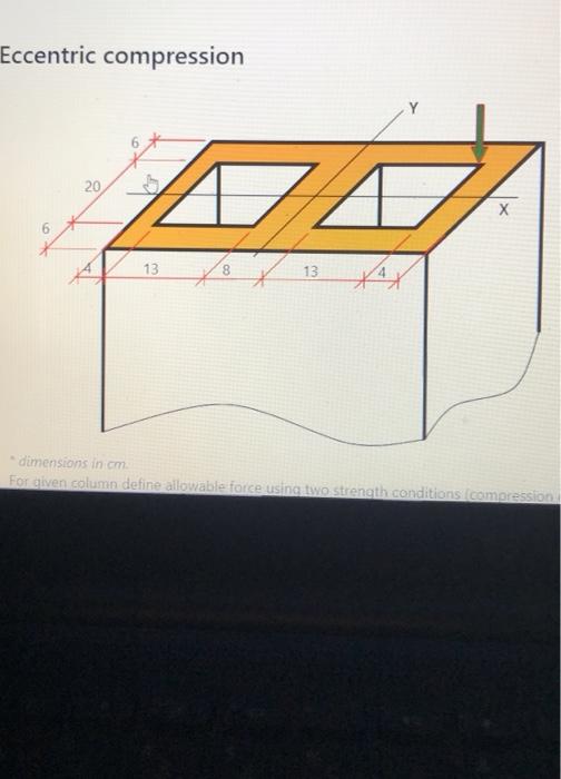 Solved Eccentric compression 20 WA х 6 13 8 13 PAX | Chegg.com
