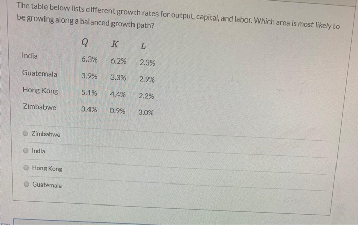 Solved The table below lists different growth rates for | Chegg.com