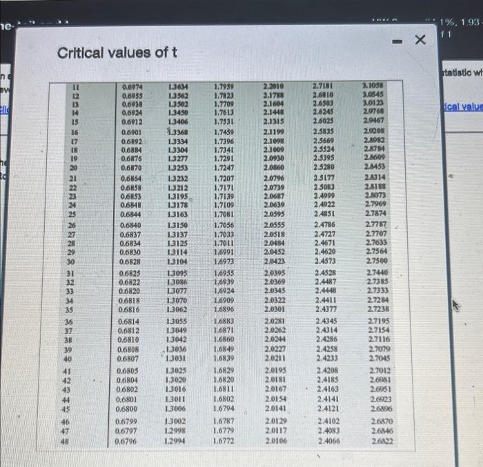 Solved Critical values of t b Crttical Values of tCritical | Chegg.com