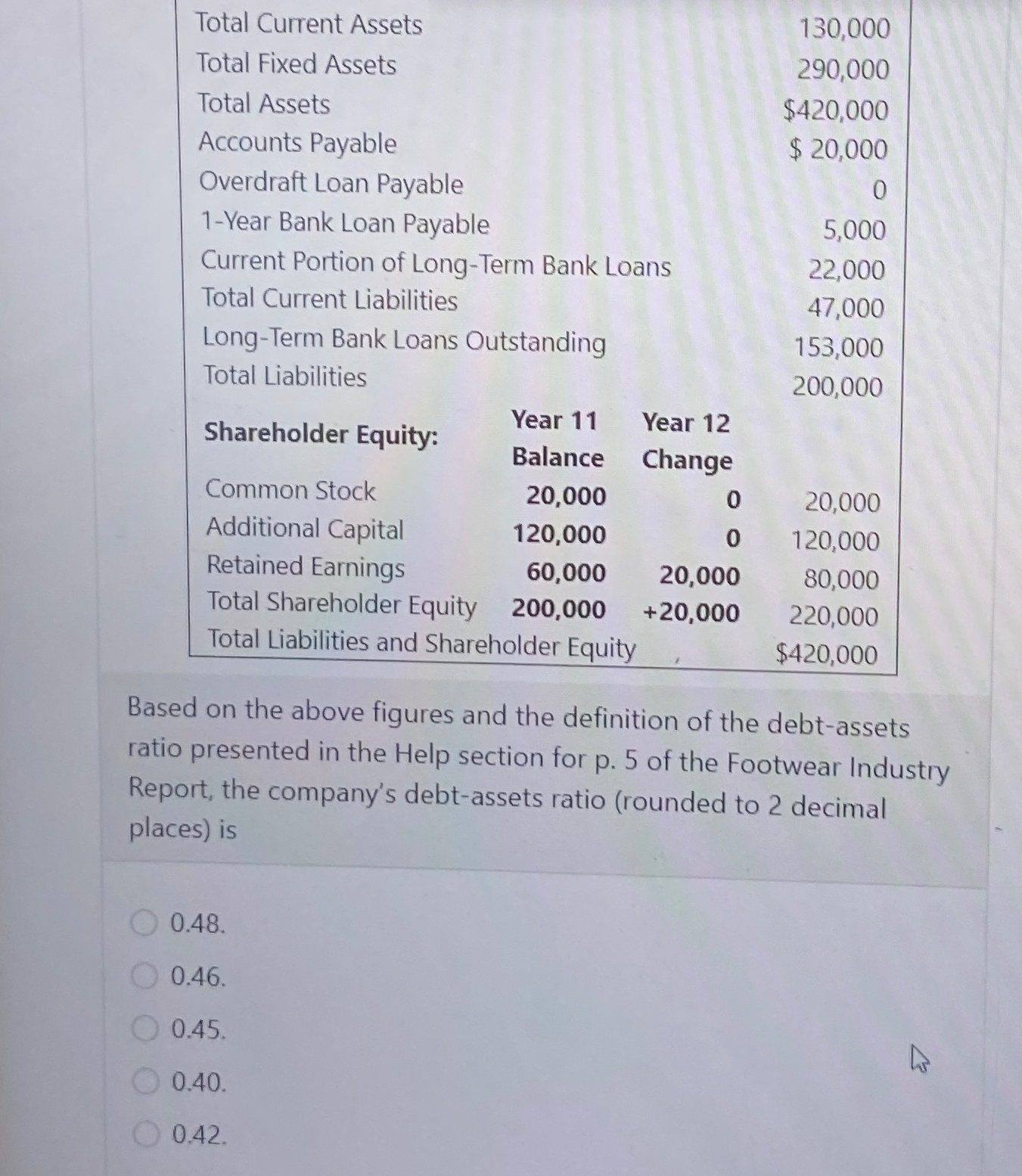 Solved \table[[Total Current Assets,,,130,000],[Total Fixed | Chegg.com