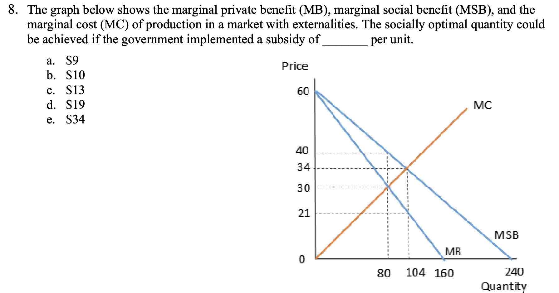[The answer is 13, ﻿I want to understand why] ﻿The | Chegg.com