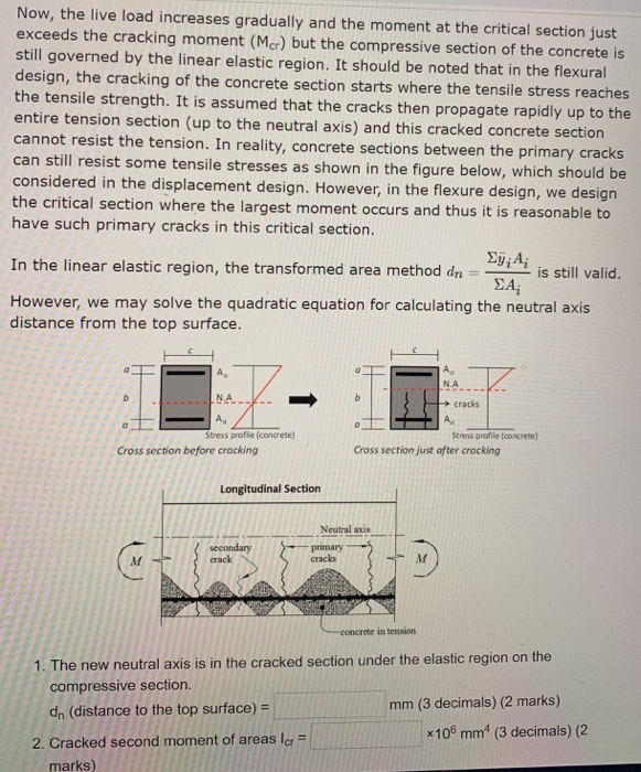 Solved The point loads are placed at the fixed positions | Chegg.com