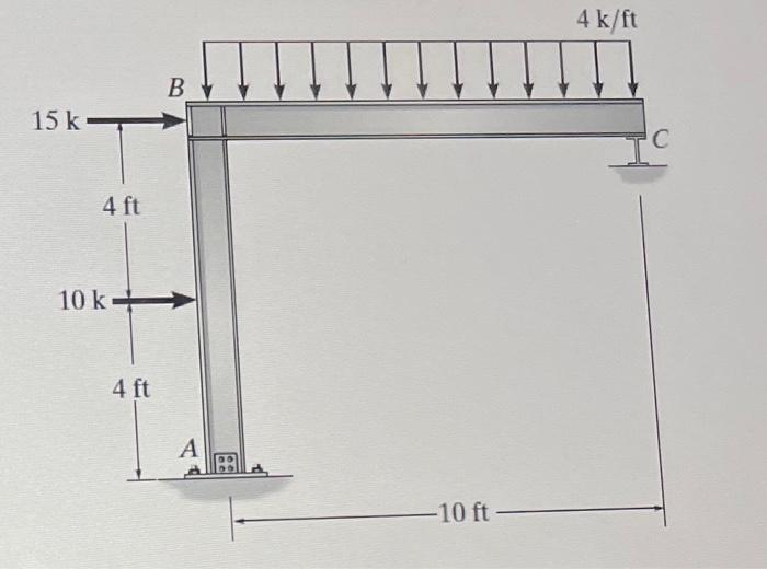 Solved need help finding the reactions at A and C | Chegg.com Solved need help finding the reactions at A and C | Chegg.com