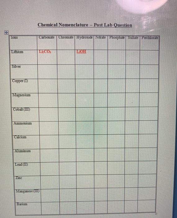 Solved Chemical Nomenclature - Post Lab Question Tons | Chegg.com