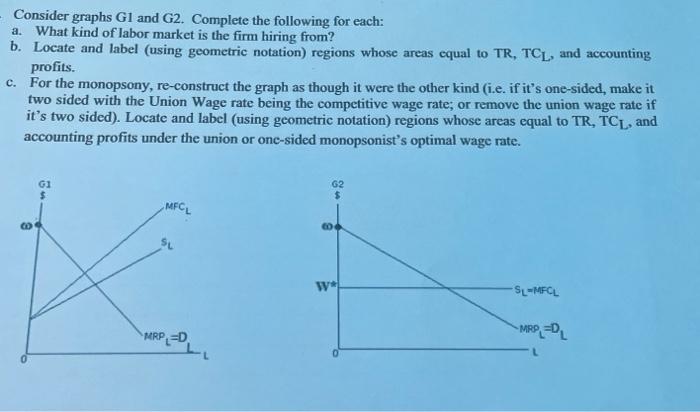 Consider graphs G1 and G2. Complete the following for | Chegg.com