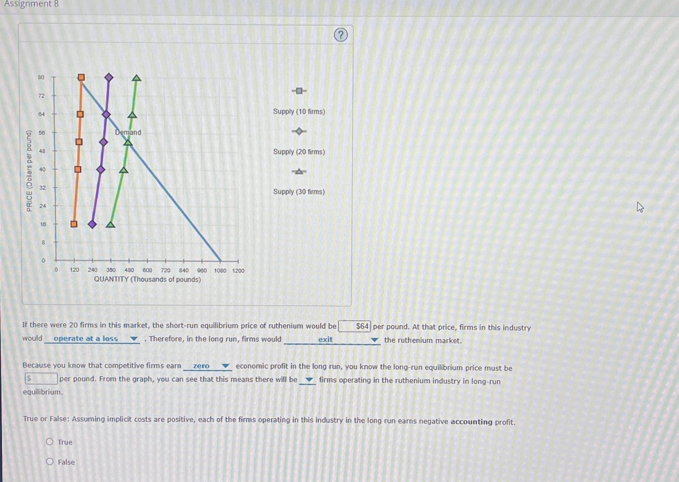 Solved Assignment 8(?)If there were 20 ﻿firms in this | Chegg.com