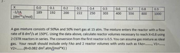 Solved A gas mixture consists of 50% A and 50% Inert gas at | Chegg.com