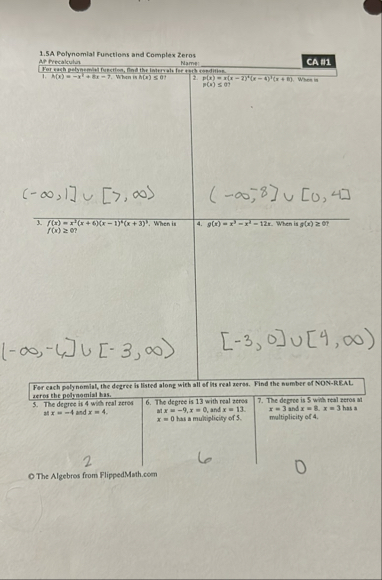 Solved 1.5A Polynomial Functions and Complex ZerosAp | Chegg.com