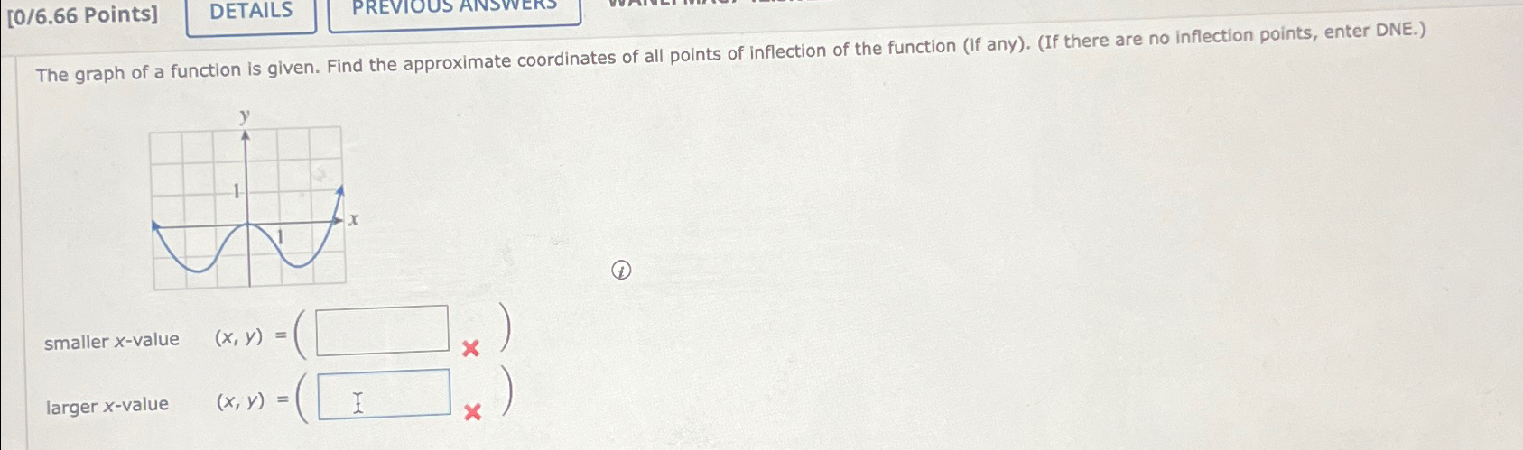 Solved [0/6.66 ﻿Points]The graph of a function is given. | Chegg.com
