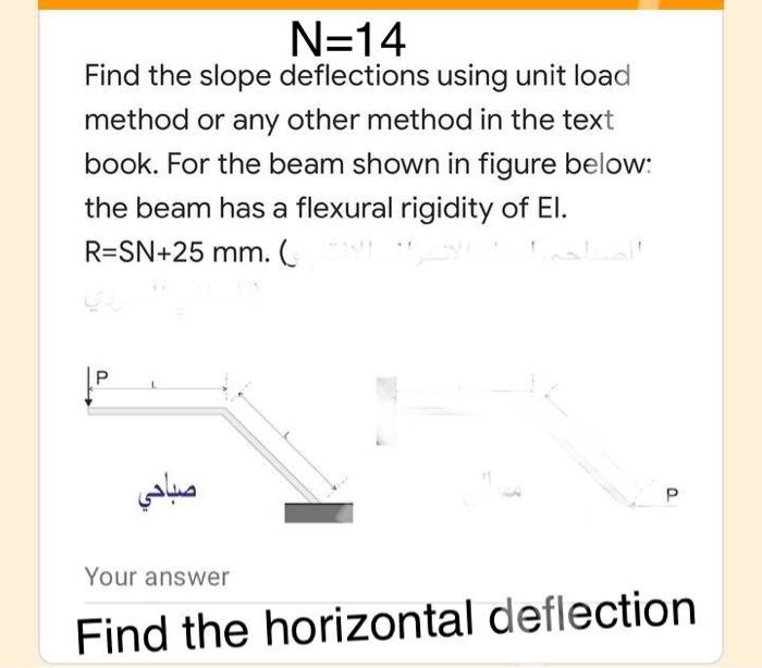 Solved N=14 Find the slope deflections using unit load | Chegg.com