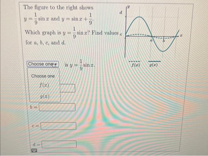 Solved The figure to the right shows y=91sinx and y=sinx+91. | Chegg.com