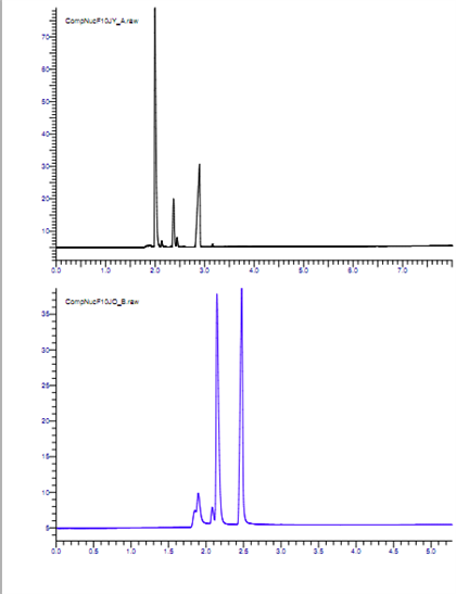 Part A is a gas chromatography of NH4Br and NH4Cl in | Chegg.com